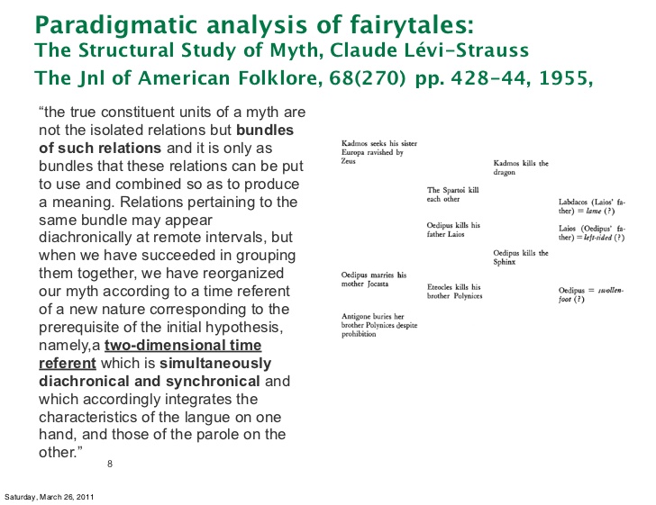 Terms – Konsult Experiment