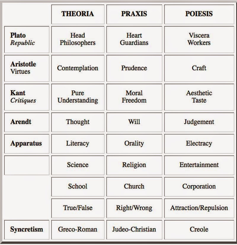 Capability – Konsult Experiment