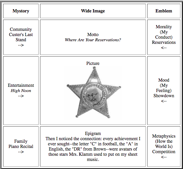 Capability – Konsult Experiment