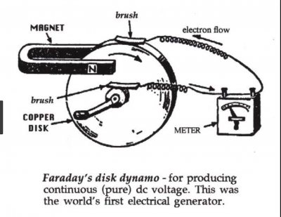Capability – Konsult Experiment